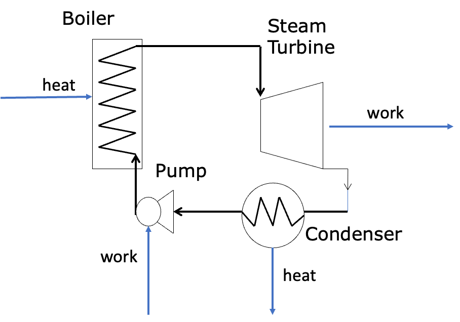 Lecture 2 — Systems, Boundaries and Other Basics – CBE 20260 — Course Notes