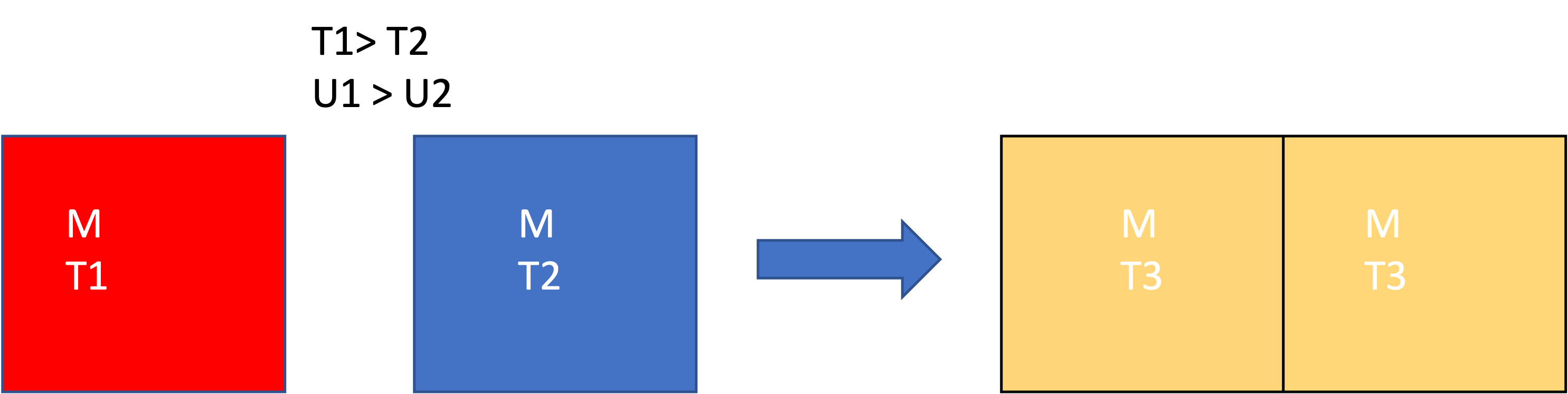Lecture 3 — Forms of Energy and Calculating Work – CBE 20260 — Course Notes