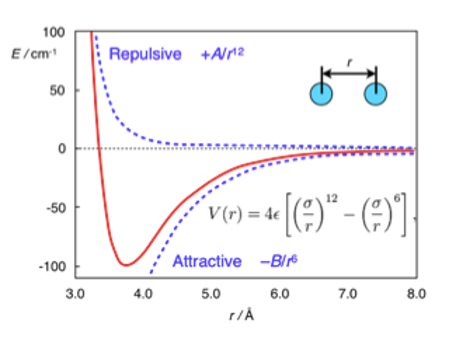 Lecture 6: Calculating Property Changes and Intermolecular Forces – CBE ...