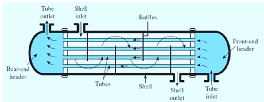 Lecture 8: Energy Balances on Process Equipment – CBE 20260 — Course Notes