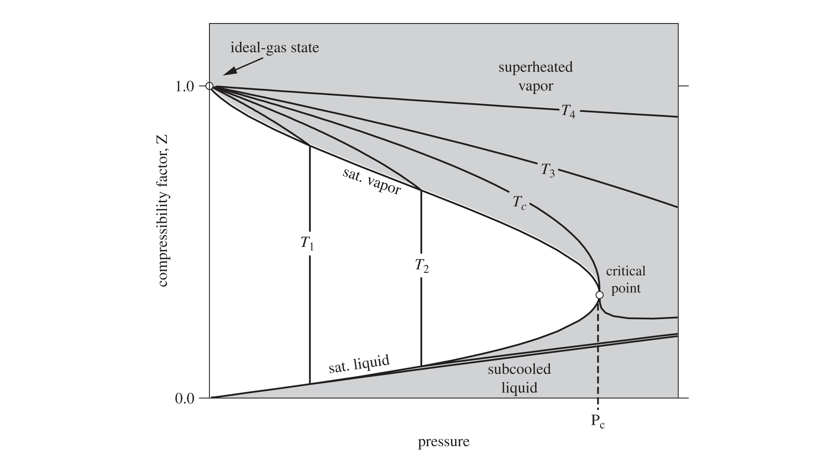 Lecture 31: The Virial Equation, Group Contributions, and Molecular ...